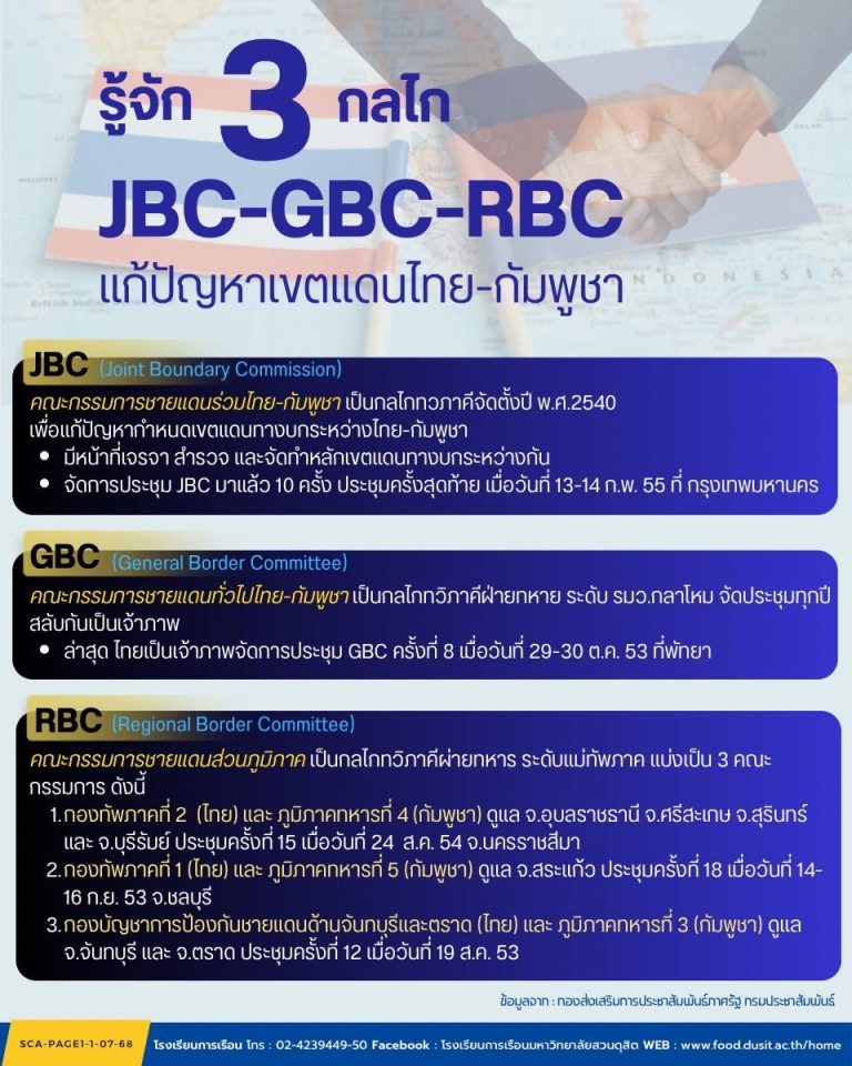 อะฟลาท็อกซิน (Aflatoxin) สารพิษจากเชื้อราในอาหารแห้ง – โรงเรียนการเรือน มหาวิทยาลัยสวนดุสิต