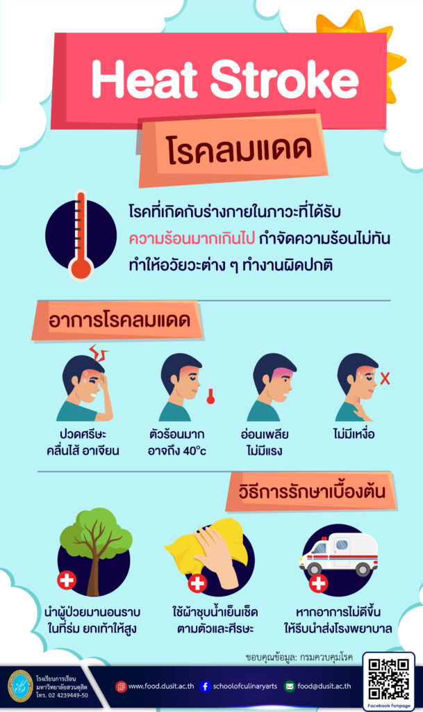 Heat Stroke (โรคลมแดด) – โรงเรียนการเรือน มหาวิทยาลัยสวนดุสิต